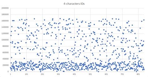 Listings Is It Possible To Use A Non Monospace Font In Verbatim
