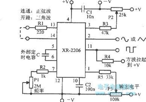 MHz Sine Wave Square Wave Triangle Wave Oscillator Oscillator Circuit Signal