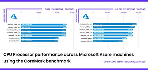 why is my vm running so slow in azure