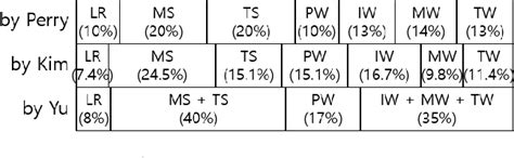 Figure 6 From Gait Phase Detection Using Force Sensing Resistors Semantic Scholar