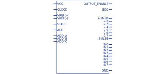 Adc0808ccn Texas Instruments Datasheet Pdf Footprint Symbol