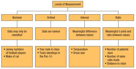 Levels_of_Measurement | Research methods, Study skills, Statistics math