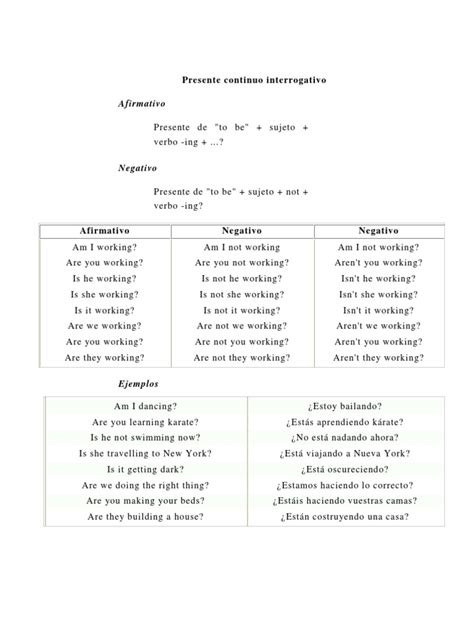 Present Continuous Interrogative Form In English Pdf