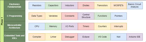 Guiding Aspiring Engineers Building A Career In Embedded Systems