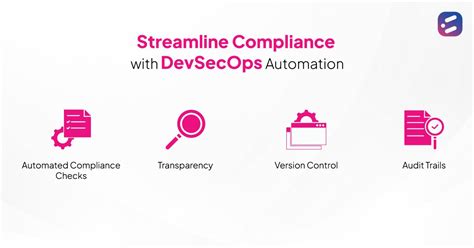 Devsecops Cloudnow Complianceautomation Cloudnow Technologies