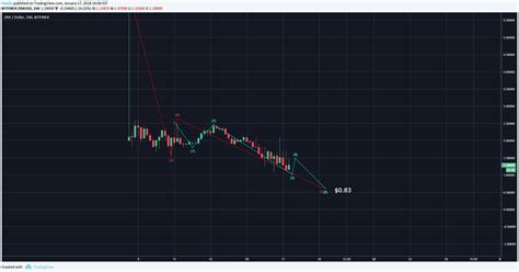 0x Bitcoin Mining Algorithm Best Way To Earn Free Btc