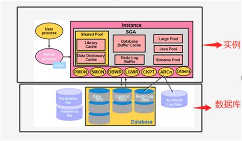 数据库 自学oracle？你需要了解的所有知识大放出（一） 个人文章 Segmentfault 思否