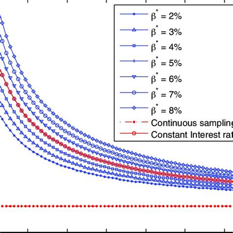 Pdf Pricing Variance Swaps Under Stochastic Volatility And Stochastic