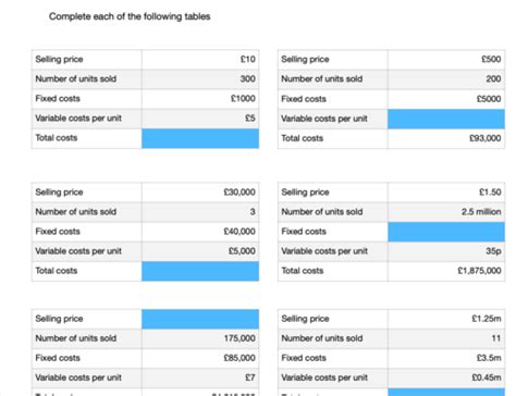 types of costs worksheet fixed variable total average marginal
