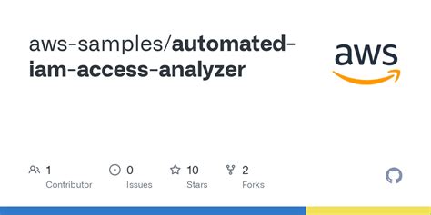 Github Aws Samplesautomated Iam Access Analyzer