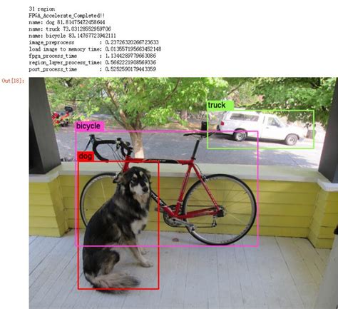 在米尔fpga开发板上实现tiny Yolo V4，助力aiot应用 Myfeiyang 博客园