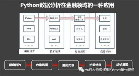 如何理解「股票量化交易」？ 知乎