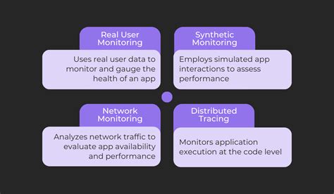 App Logging Vs App Monitoring Whats The Difference Shake