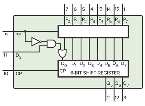 Piso Shift Register Circuit Diagram Circuit Diagram