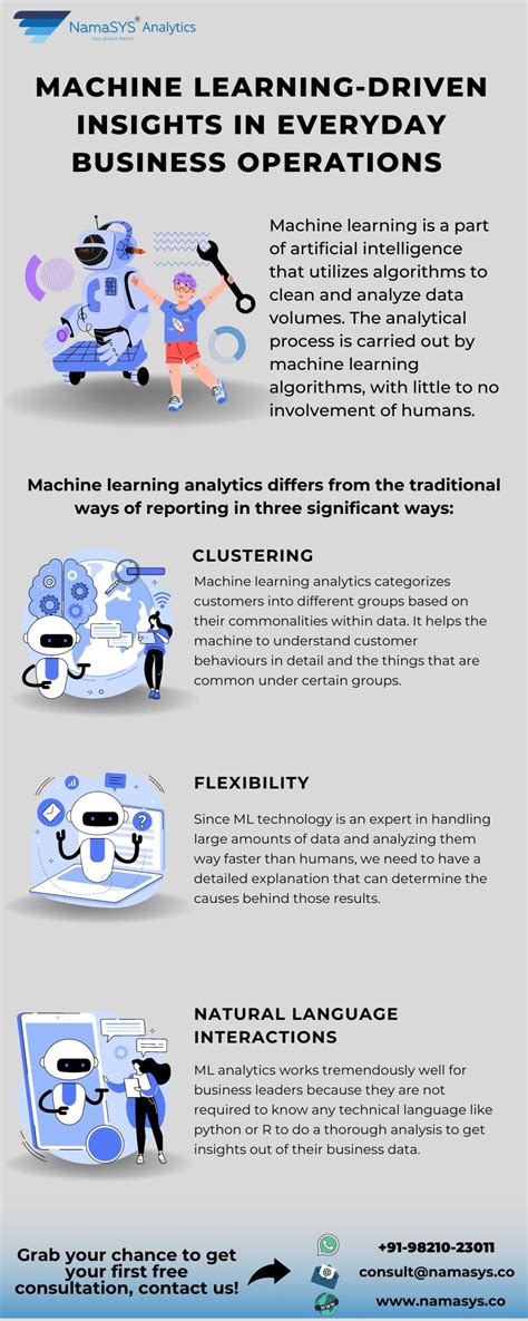 Namasys Analytics On Linkedin Machinelearning Bigdata