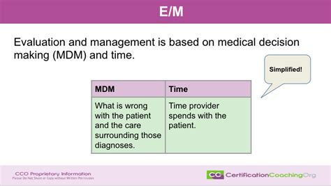Unique E M Medical Coding Scenarios And Solutions