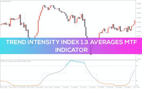 Trend Intensity Index 1 3 Averages Indicator Mt4 Aierior