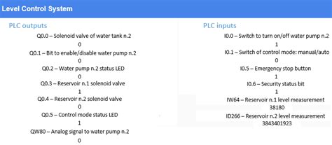 Gui For Supervision Of Level Control System Variables Download