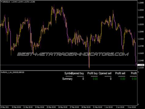 Stop Loss Sl And Take Profit Tp Indicator ⋆ Best Mt4 Indicators Mq4