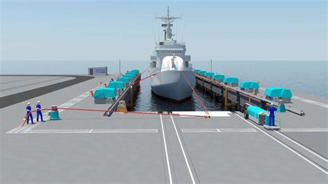 Fastdocking Innovative Tools To Dock And Repair Ships Faster Syncrolift