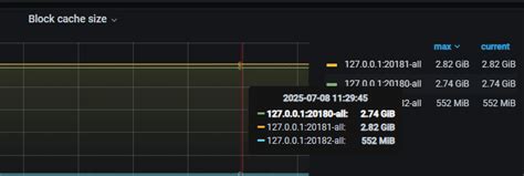 tikv内存使用一直在缓慢升高 TiDB 的问答社区 tikv内存使用一直在缓慢升高 TiDB 的问答社区