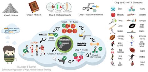 Science And Application Of High Intensity Interval Training The Book Martin Buchheit