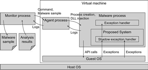 Structure Of The Proposed System ExMod Download Scientific Diagram