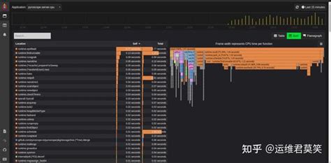 一款利器 持续分析 Kubernetes 中服务的性能 知乎