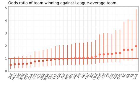 Bradley Terry Models In Lmermultimember • Lmermultimember