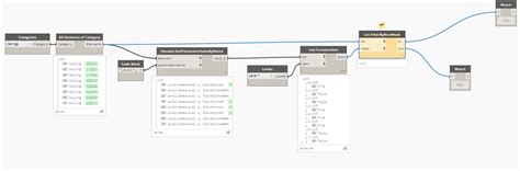 Listfilterbyboolmask Lists Logic Dynamo