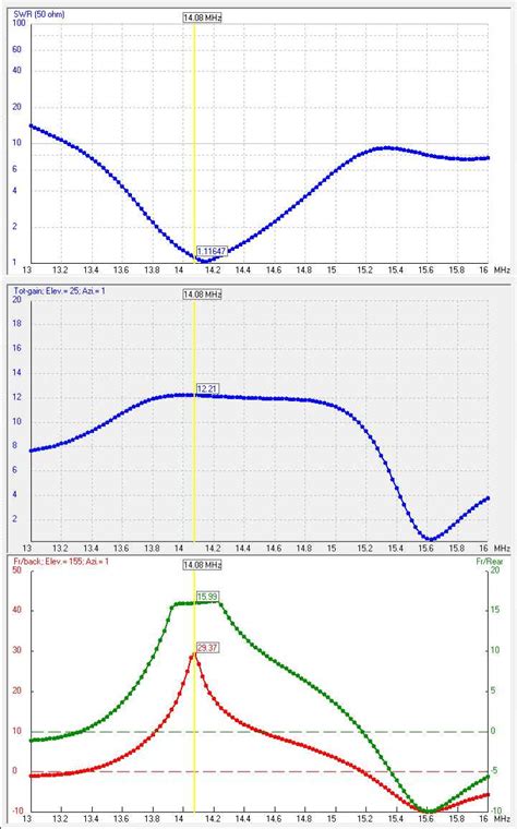 Designing A Three Element Hex Beam Squash Practice