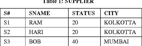 Table 1 From Designing Graph Database Models From Existing Relational