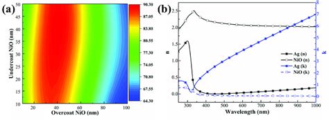 A 2d Contour Plot Representing Transmittance Dependence Over