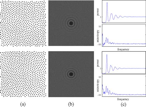 Figure 11 From Spectral Sampling Of Manifolds Semantic Scholar
