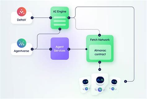 What Is Fetchai Is Fet A Good Investment In 2024