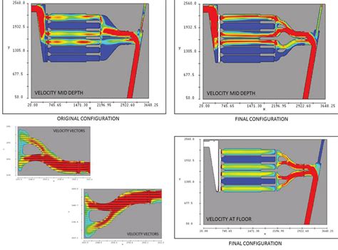 combining cfd and physical modeling to evaluate water treatment plant
