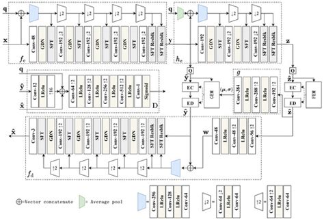 Electronics Special Issue Semantic Communications And Intellicise