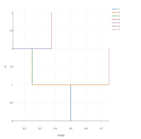 solved interactive chart tool tree map alteryx community