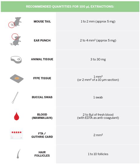 Xpert Directxtract Pcr Kit Grisp