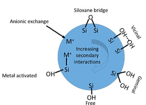 The Importance Of Understanding Secondary Interactions When Analysing