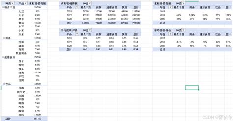 Excel用切片器实现图表联动切片器和数据透视表联动 Csdn博客 Excel用切片器实现图表联动切片器和数据透视表联动 Csdn博客