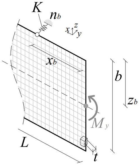 Preliminary Finite Element Fe Numerical Model For Linear Bifurcation