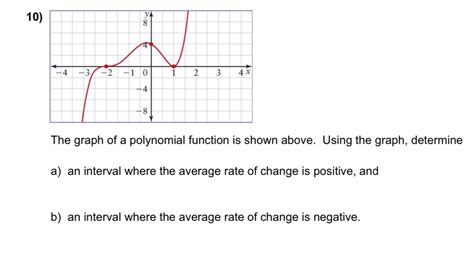 Solved CThe Graph Of A Polynomial Function Is Shown Above Chegg