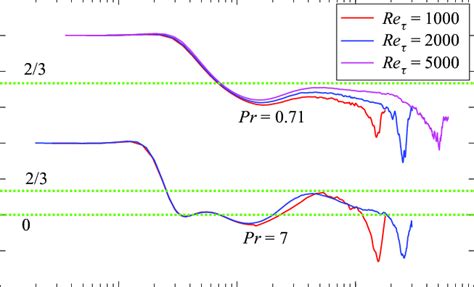 local slope of θθ i e ls θ x 2 d log θθ x 2 d log x