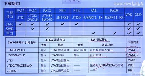 stm32 hal库开发——基础篇 csdn博客