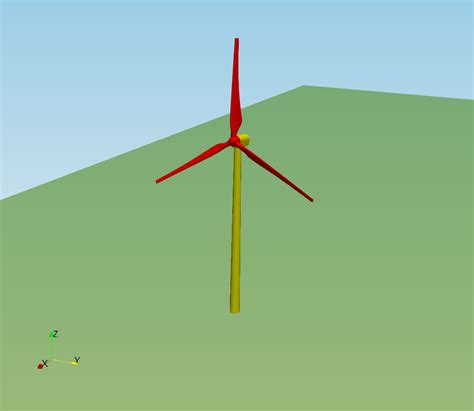 Wind Turbine Tcfd Simulation Cfd Support