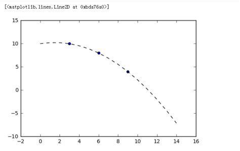 Python 处理缺失值python Tif插值 Csdn博客 Python 处理缺失值python Tif插值 Csdn博客