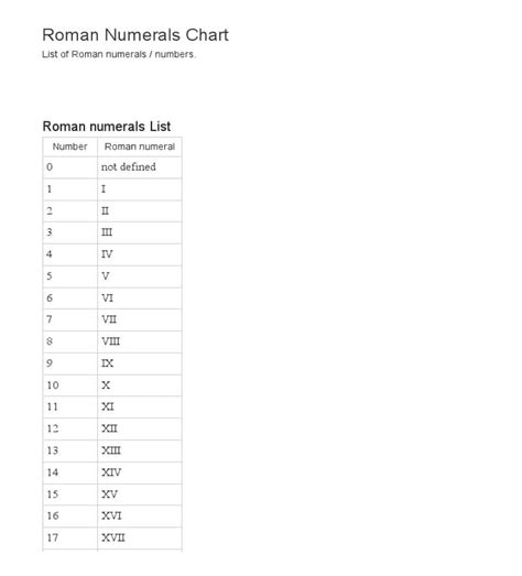 Printable Roman Numerals Printablelib