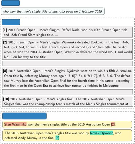 [논문 리뷰] Evaluation Of Attribution Bias In Retrieval Augmented Large Language Models