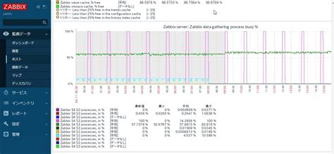 Problem Zabbix Discoverer Processes More Than 75 Busy 電子計算機の操縦桿